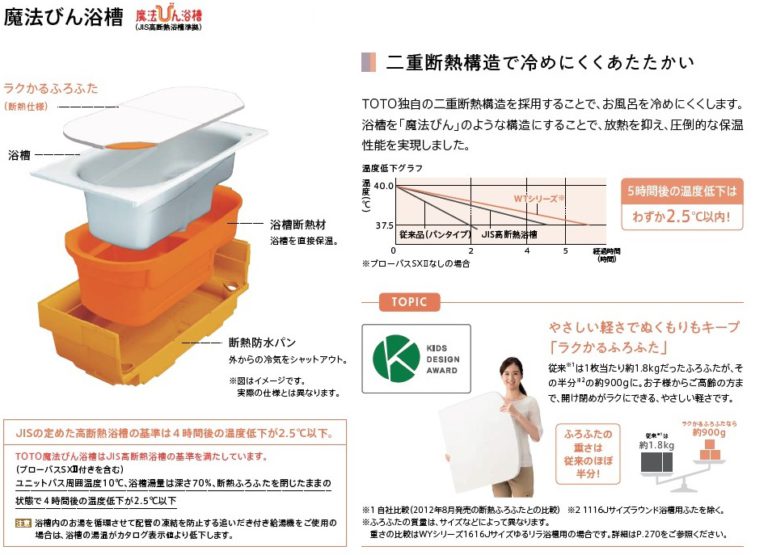 ユニットバスリフォーム！ (TOTO WT)｜マンションリフォーム MaReCa